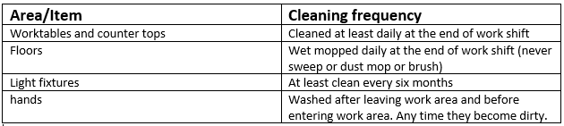 WORK AREA CLEANLINESS | Welcome to Crcstreview