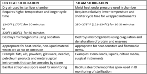 STERILIZATION | Welcome to Crcstreview