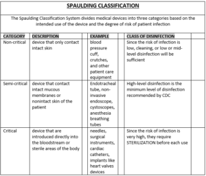 SPAULDING CLASSIFICATION | Welcome to Crcstreview