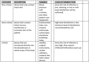 spauldingclass | Welcome to Crcstreview
